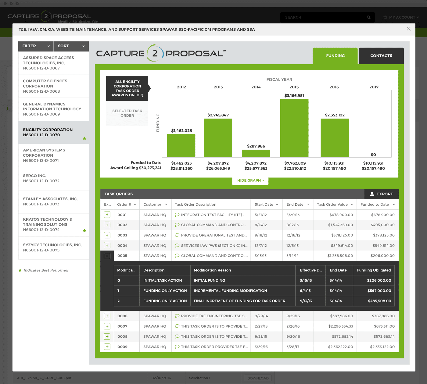 Example Historic Insight Data – C2P | Capture2Proposal