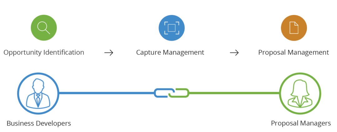 Features Diagram 1 | Capture2Proposal