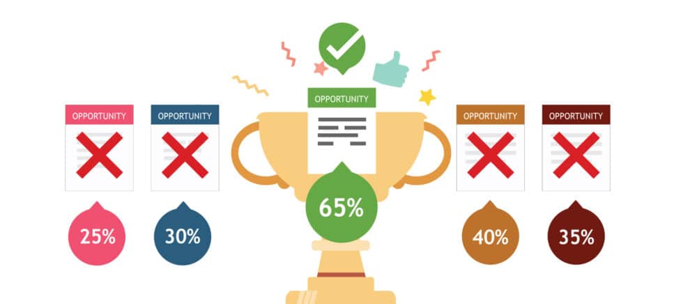 Here’s How You Are Going to Step Up Your PWin Game | Capture2Proposal